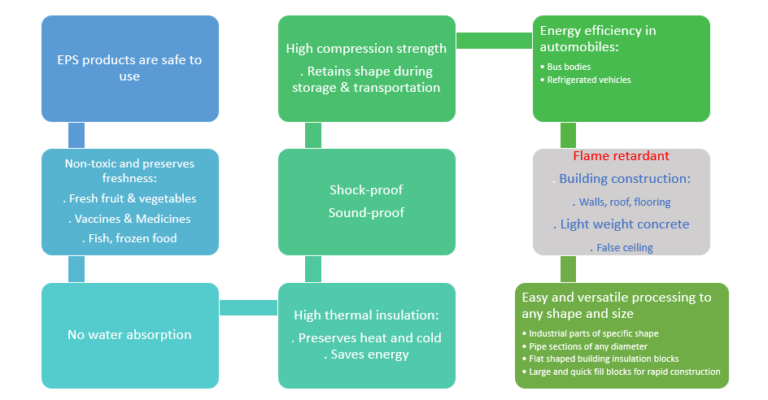 Expandable Polystyrene - epackpetrochem.com